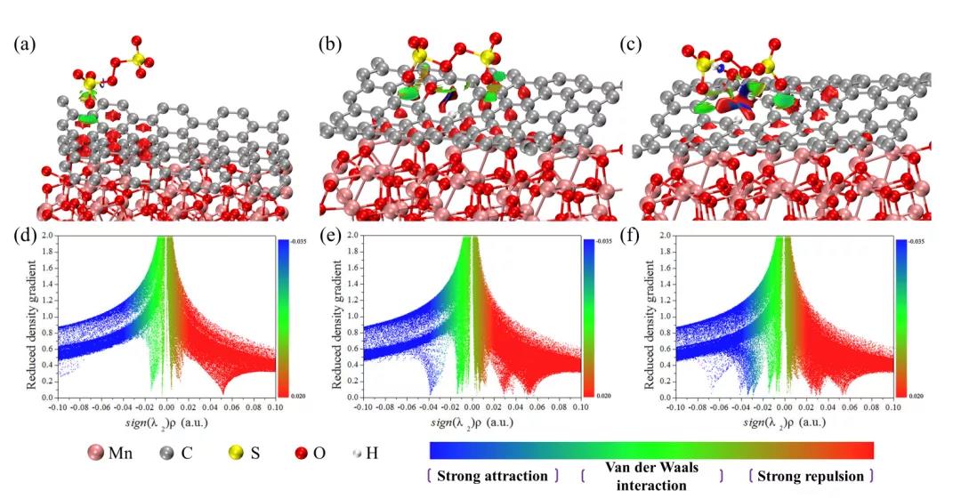 汤琳教授： 碳包裹的Mn3O4复合材料如何有效活化过硫酸盐并拥有高重复利用性？-湖南大学环境科学与工程学院